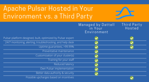 Hosted Apache Pulsar: Why managed Pulsar in your environment is a better choice - Dattell