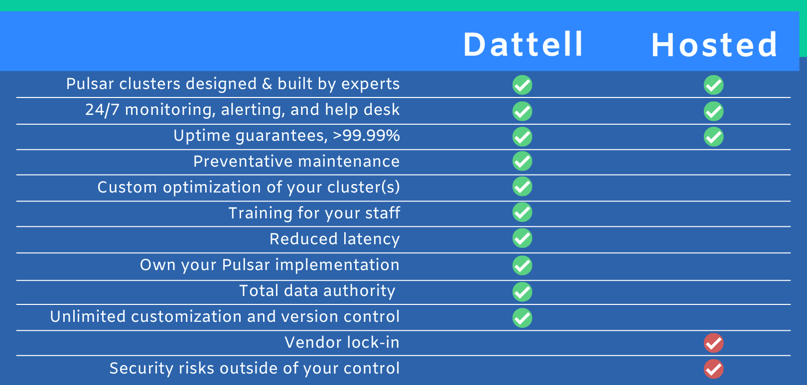 Hosted Apache Pulsar